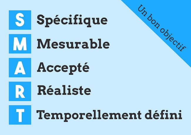 Étape 1 : Définir les objectifs du projet - CahiersDesCharges.com